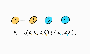 Fusion-based Quantum Computing 1: Building Blocks – Ieva Čepaitė