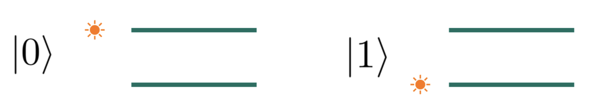 Fusion-based Quantum Computing 1: Building Blocks – Ieva Čepaitė